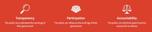 UK - UK Open Government Network